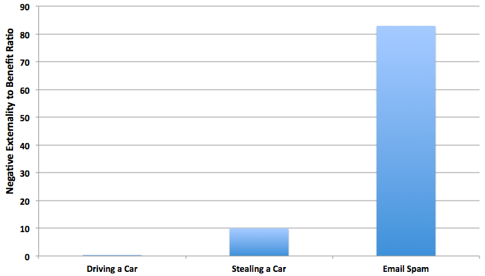 20 Billion Reasons Why Email Spam Is the Worst Thing Ever - The Atlantic