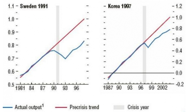 Has the Great Recession Made Us Forever Poorer? - The Atlantic