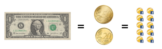 What $1 Looks Like in 15 Other Currencies—Real and Virtual - The Atlantic