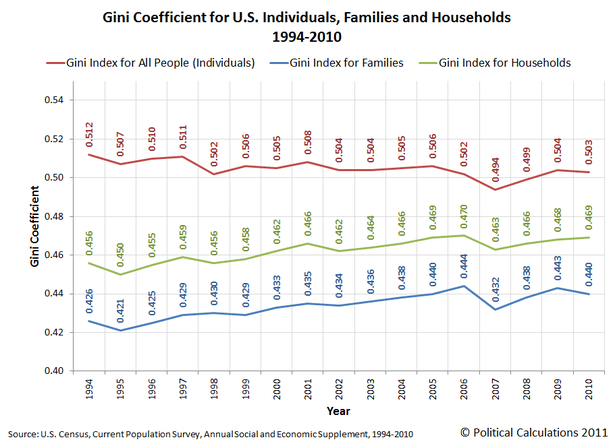 Chart of the Day: Are Changing Social Trends Causing Income Inequality ...