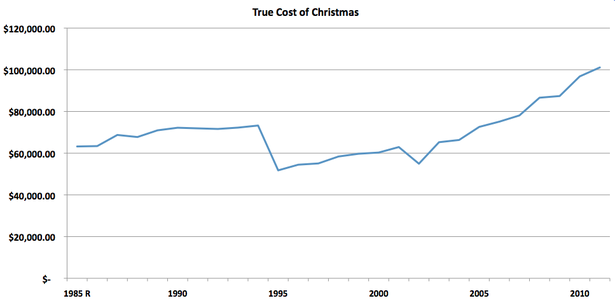 The 12 Days of Christmas? That'll Cost You a Record $101,119.84 - The ...