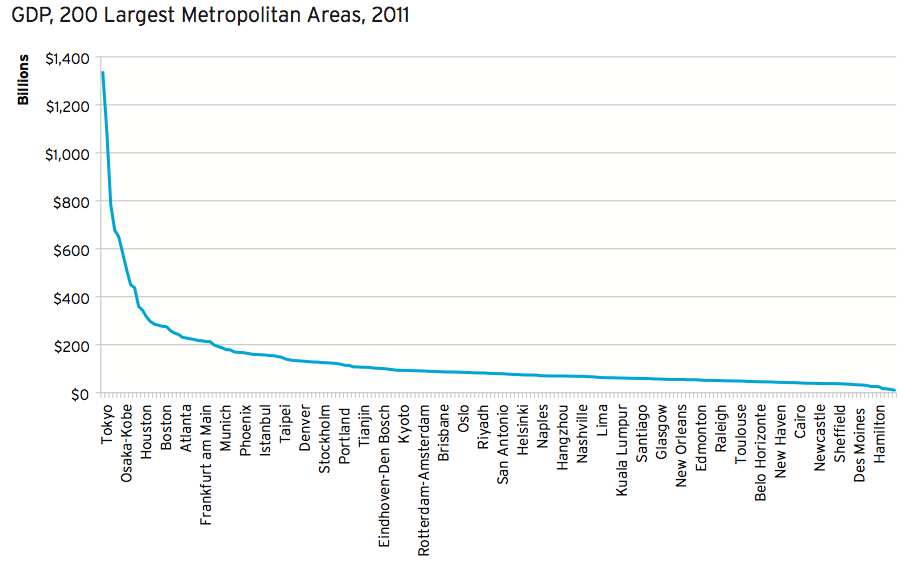 The 10 Fastest-Growing (and Fastest-Declining) Cities in the World ...