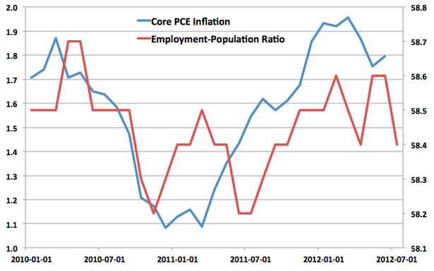 'The Best Recovery 2% Inflation Can Buy' - The Atlantic