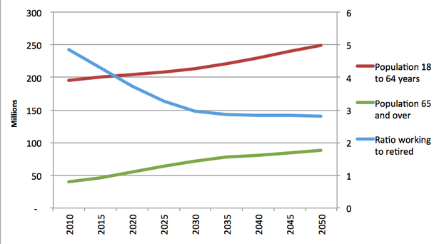 Everything You Need To Know About the Economy in 2012, in 34 Charts ...