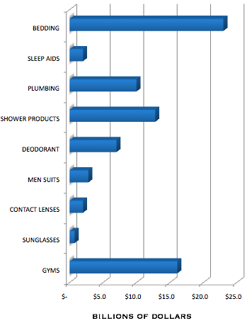 How the American Man Spends Money - The Atlantic