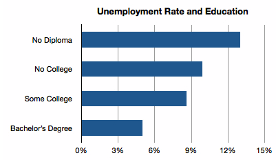 The Hollowing Out of America's Middle Class - The Atlantic