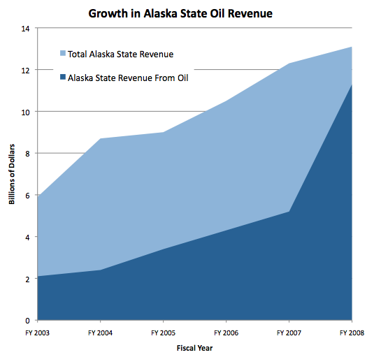 Sarah Palin's Economics Lesson, Part Two - The Atlantic