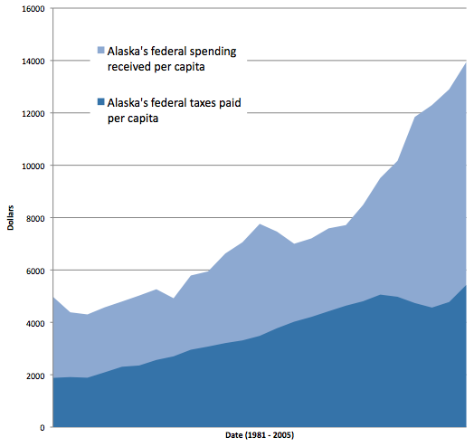 Sarah Palin's Economics Lesson - The Atlantic