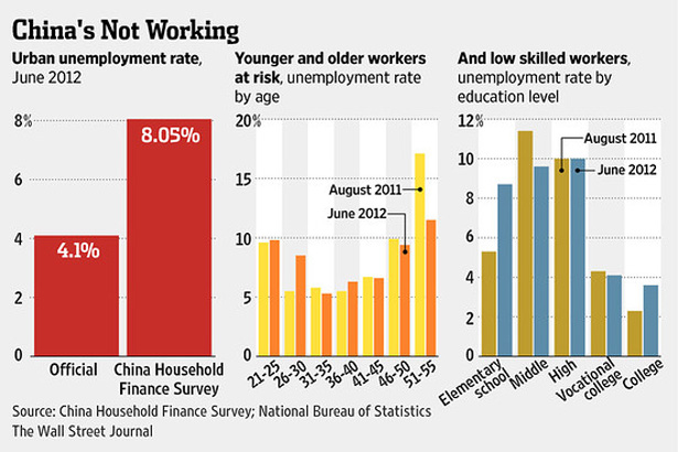 Is China's Official Unemployment Rate Totally Off? - The Atlantic