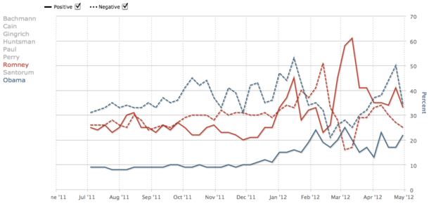 The Charts That Should Accompany All Discussions of Media Bias - The ...