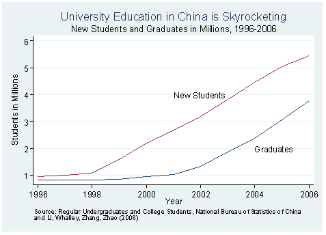 China Education - The Atlantic