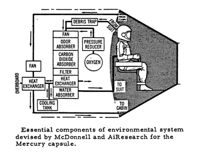 The Limits of the Human Body in Space: An Illustrated Guide - The Atlantic