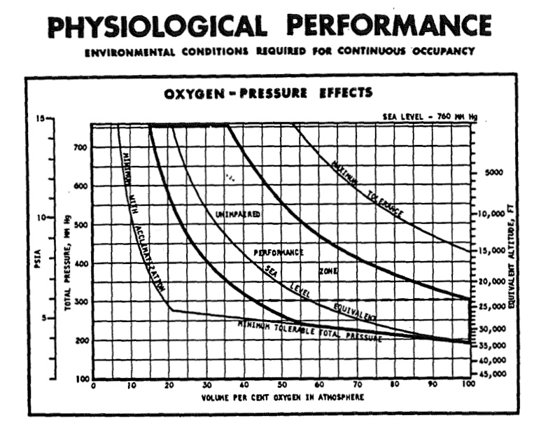 The Limits of the Human Body in Space: An Illustrated Guide - The Atlantic