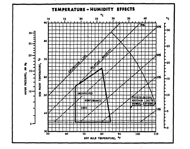 The Limits of the Human Body in Space: An Illustrated Guide - The Atlantic