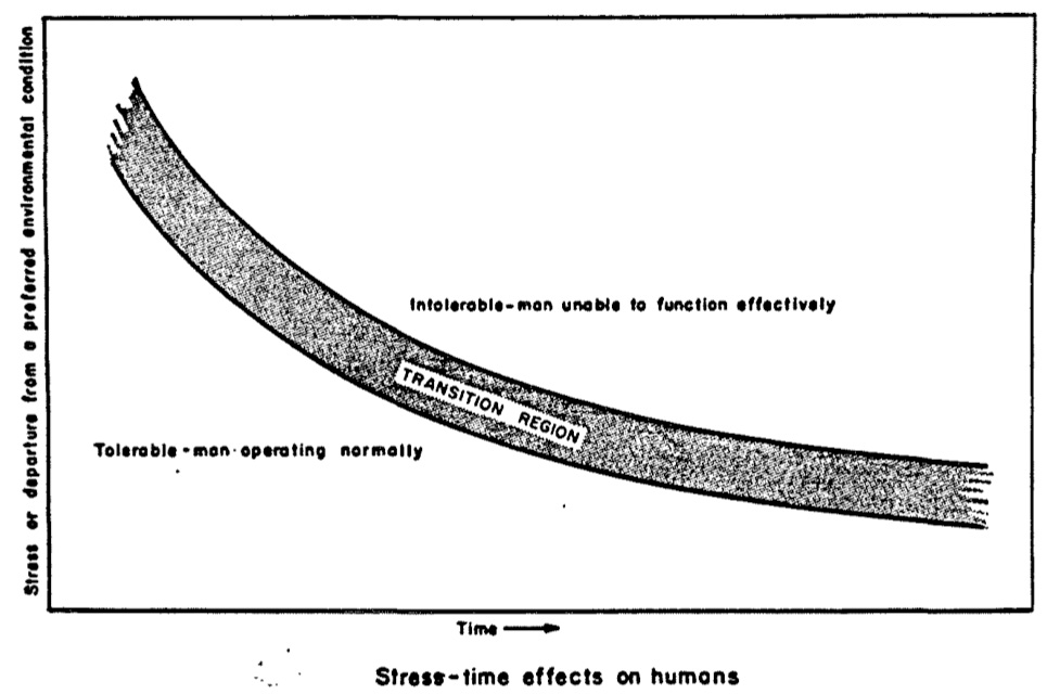 The Limits of the Human Body in Space: An Illustrated Guide - The Atlantic