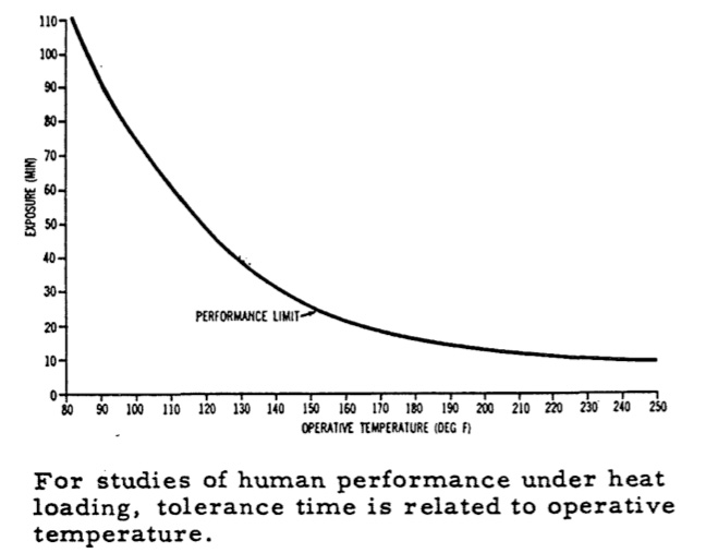 The Limits of the Human Body in Space: An Illustrated Guide - The Atlantic