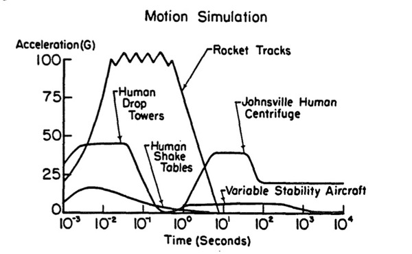 The Limits of the Human Body in Space: An Illustrated Guide - The Atlantic
