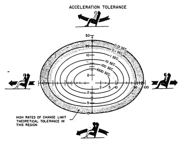 The Limits of the Human Body in Space: An Illustrated Guide - The Atlantic