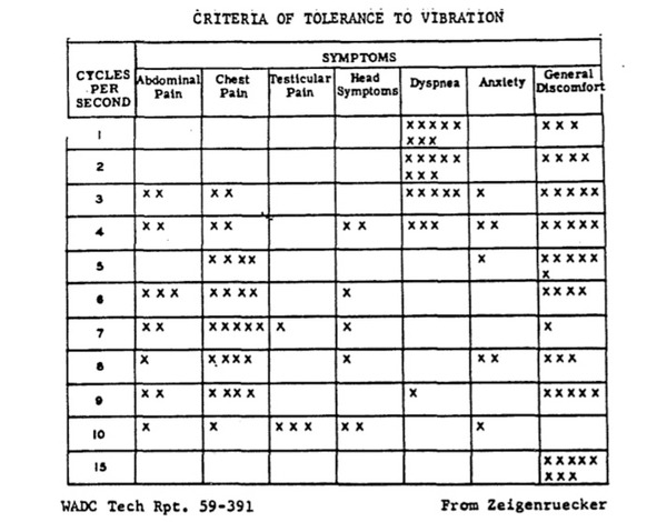The Limits of the Human Body in Space: An Illustrated Guide - The Atlantic