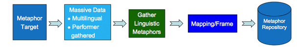 Why Are Spy Researchers Building a 'Metaphor Program'? - The Atlantic