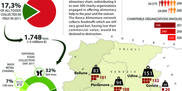 The Beershed of America and Other Fascinating Food Visualizations - The ...