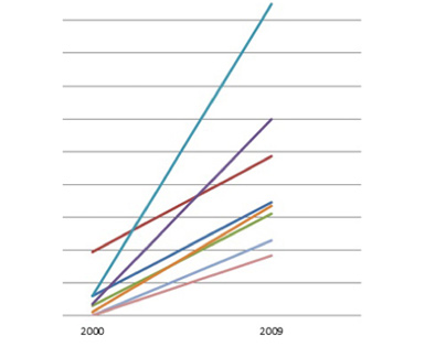 10 Charts: Everything You Need to Know About Mobile - The Atlantic