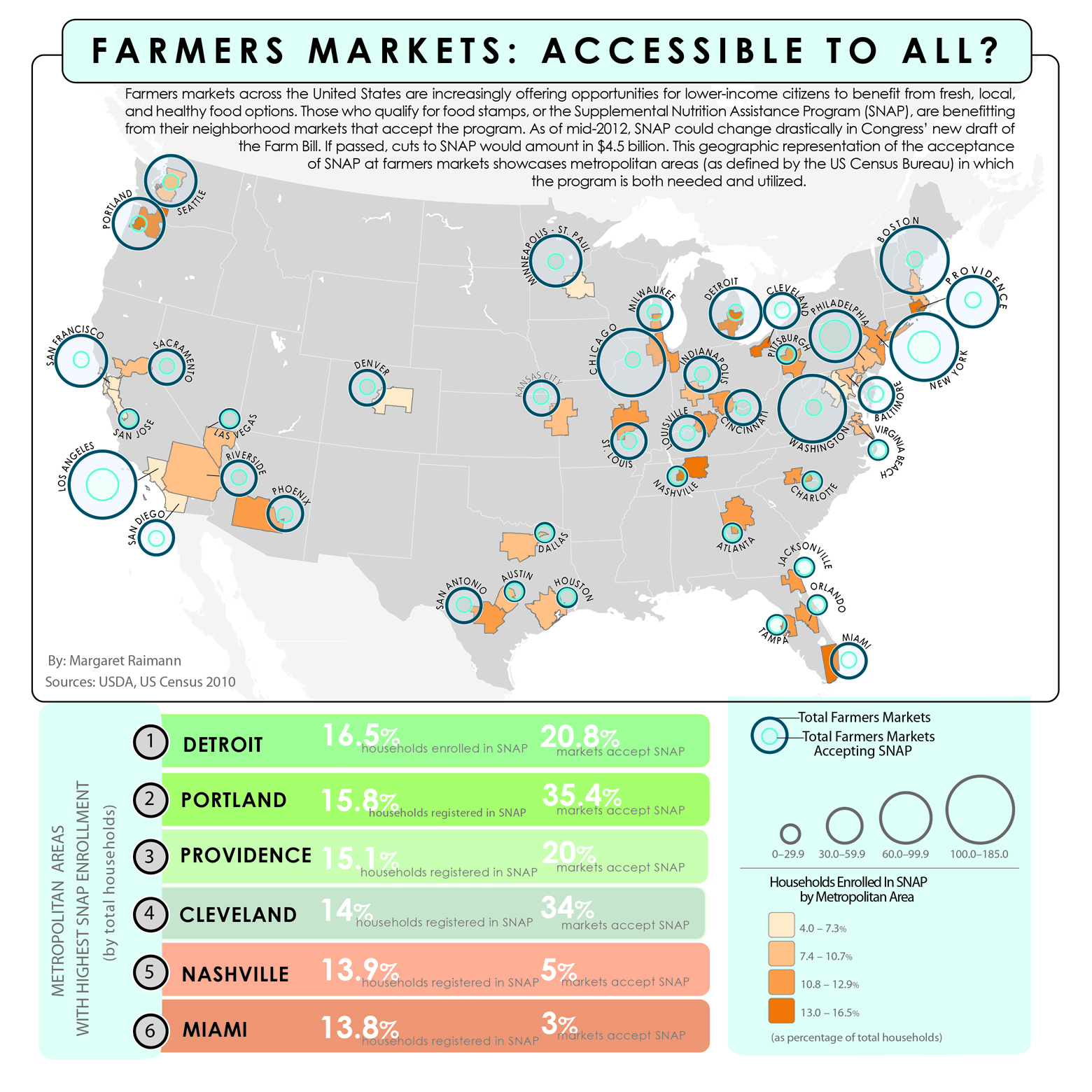 The Beershed of America and Other Fascinating Food Visualizations - The ...
