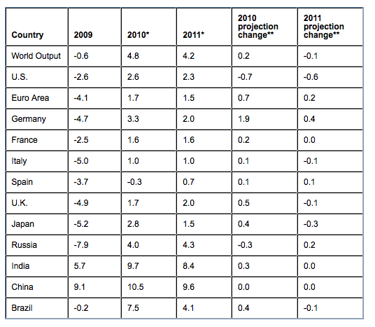 The Future of World Growth in One Chart - The Atlantic