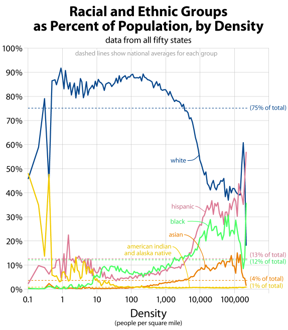 Charting the Racial Makeup of America - The Atlantic