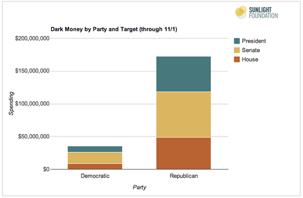 The Most Expensive Election in History by the Numbers - The Atlantic