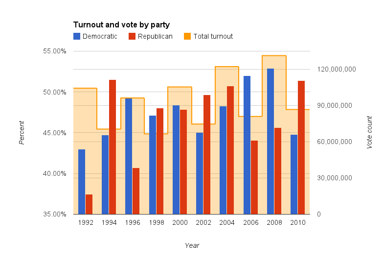 Push, Pull, or Drag Them In: What the Campaigns Have Left to Do Today ...