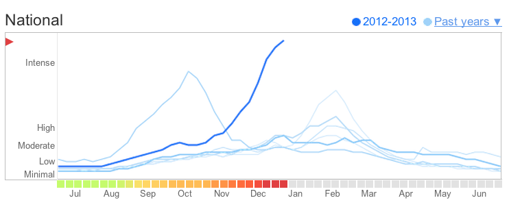 The Flu in 2013, According to Google - The Atlantic