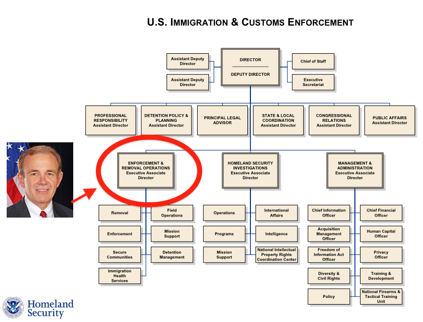 DHS Bureaucrat's Planned Resignation Inspires an Hour of Political Fury ...