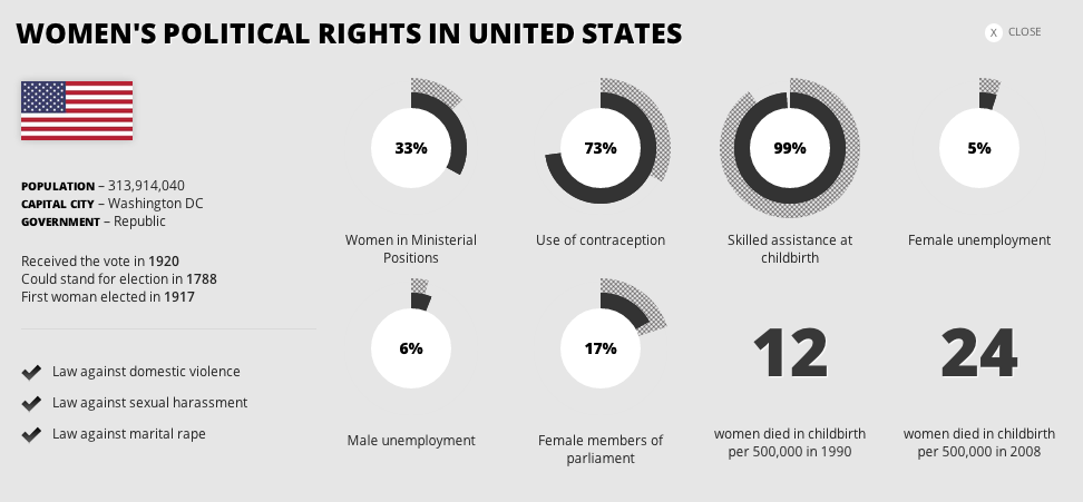 For International Women's Day, How the World Caught Up on Women's ...