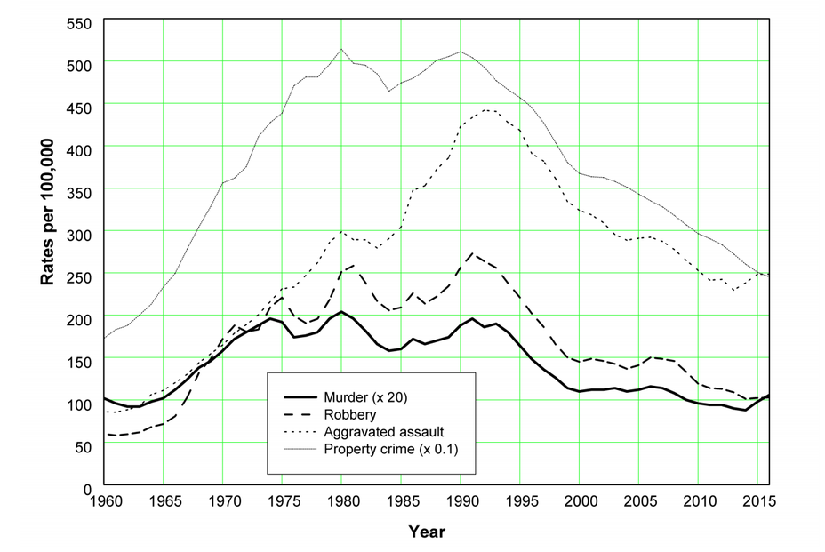 Did Cellphones Bring Down Crime Rates in the '90s? - The Atlantic