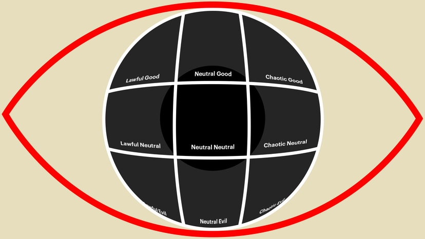 How Alignment Charts Went From Dungeons & Dragons to a Meme - The Atlantic