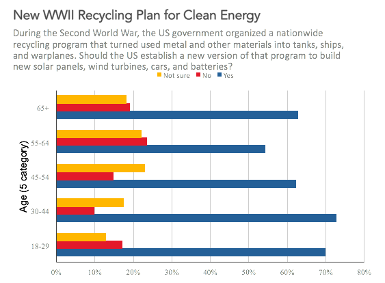 The Five Most Popular Radical Climate Policies - The Atlantic