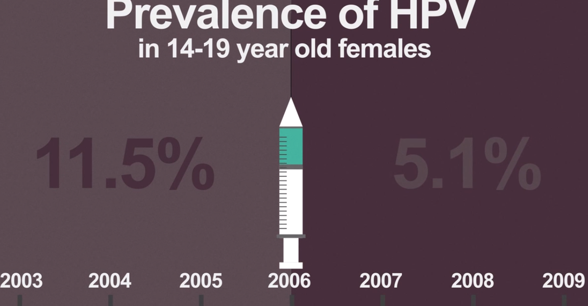 Crucial Myths About the HPV Vaccine - The Atlantic