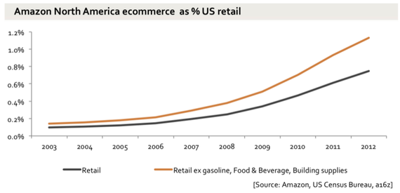 What in the World Is Amazon? - The Atlantic