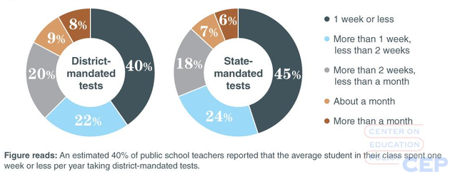What Teachers Think About All the Standardized Testing - The Atlantic