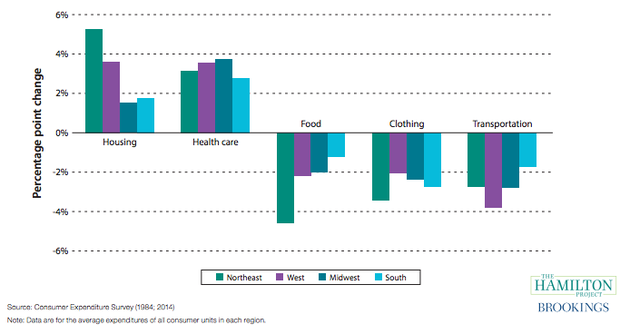 The Surging Cost of Basic Needs - The Atlantic