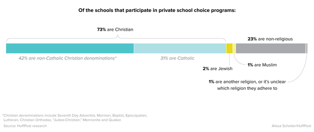 Education in 2017, As Told Through Charts and Graphs - The Atlantic