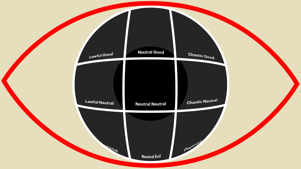How Alignment Charts Went From Dungeons & Dragons to a Meme - The Atlantic