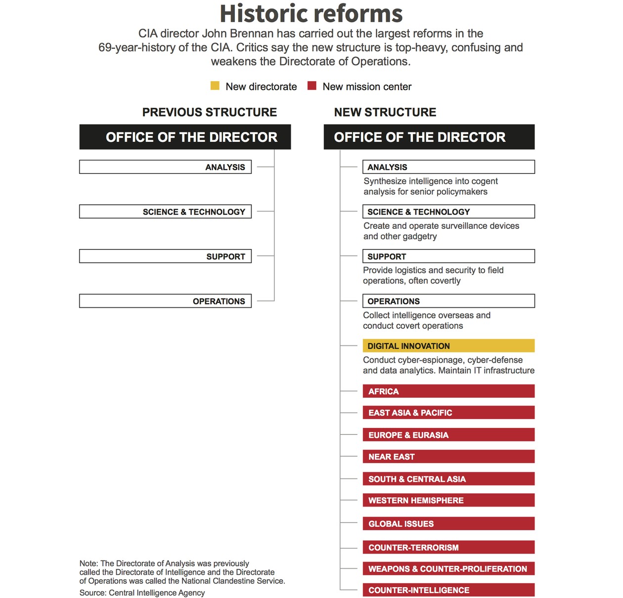Is the CIA Ready for the Age of Cyberwar? - The Atlantic