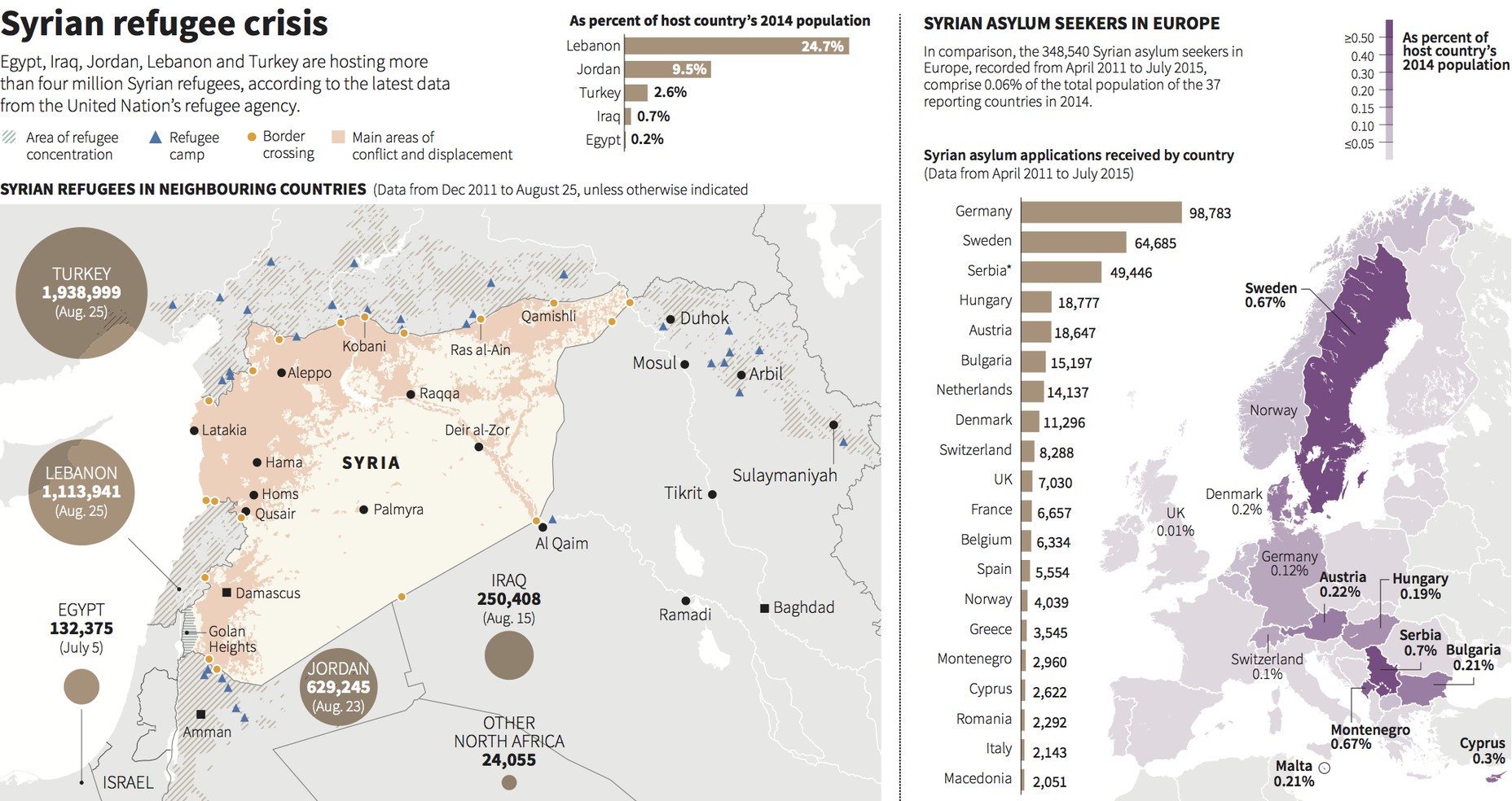 A Brief Guide to the Syrian Civil War - The Atlantic