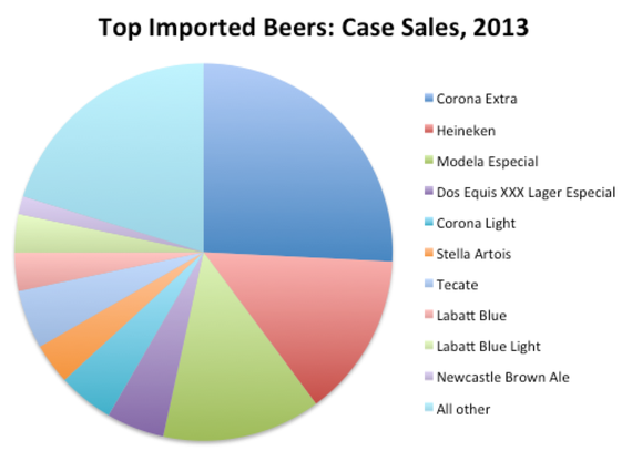 The State of American Beer - The Atlantic