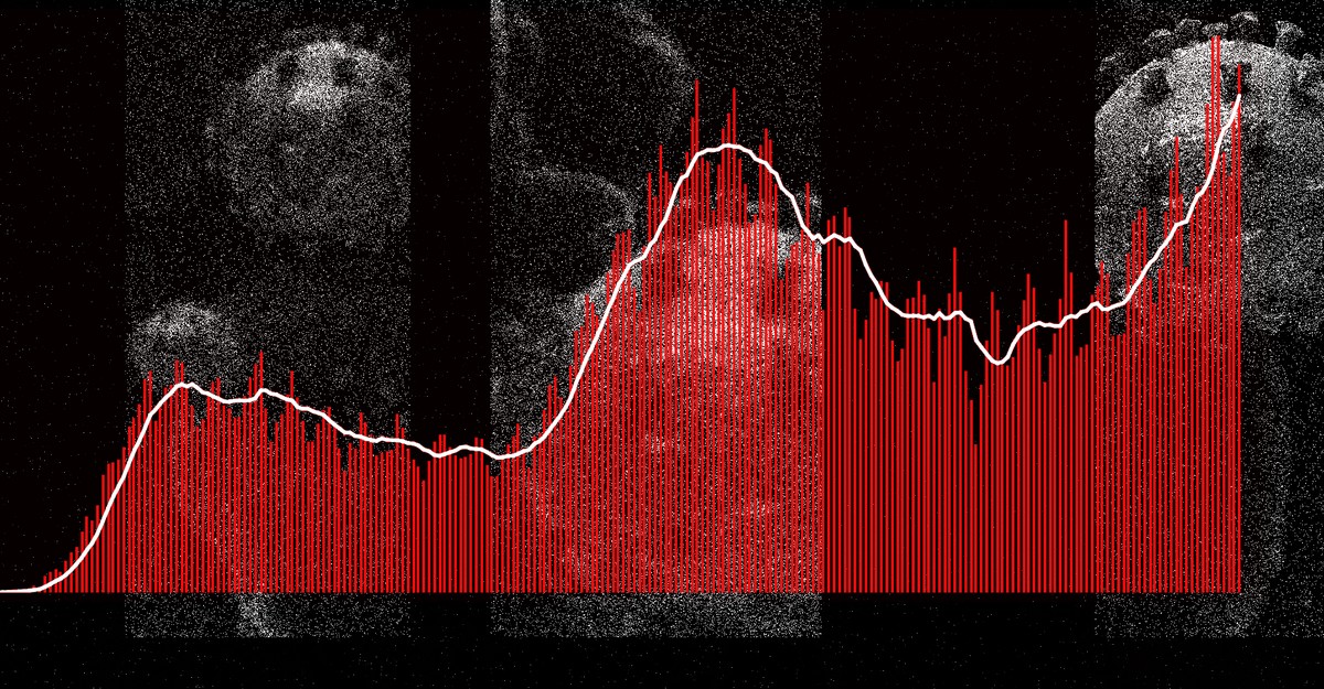 Coronavirus Cases Are Breaking Records Across America - The Atlantic