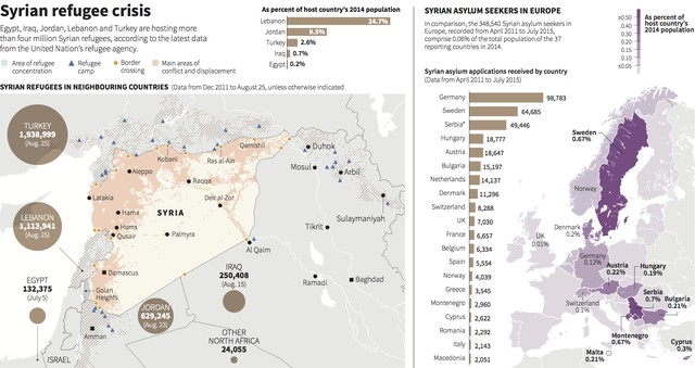 A Brief Guide to the Syrian Civil War - The Atlantic