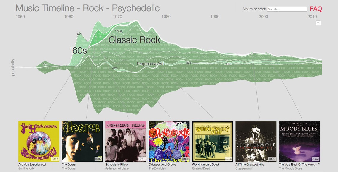 The History of Popular Music, According to Google - The Atlantic