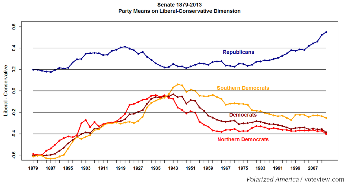 Admit It, Political Scientists: Politics Really Is More Broken Than ...